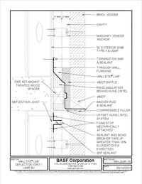 Insulation Symbol Cad