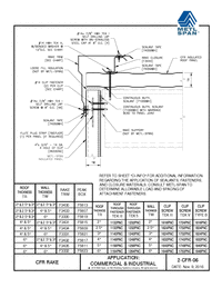Building Product: CFR Roof Panel Commercial & Industrial [102a68b] | ARCAT
