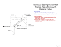 Downloads for Steel Stud Manufacturers Association (SSMA), Cad files ...