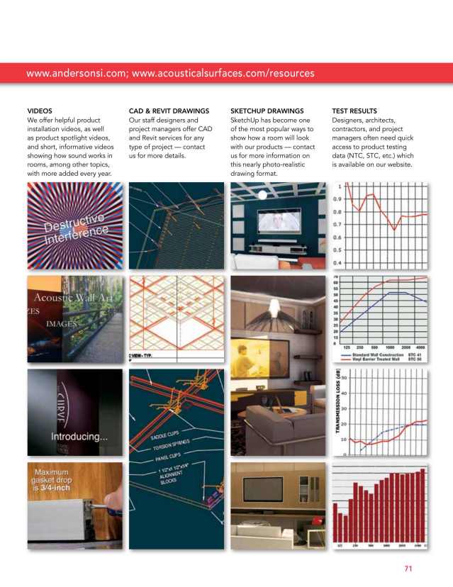 Acoustical Surfaces, Inc., Catalogs, Product Guide | ARCAT