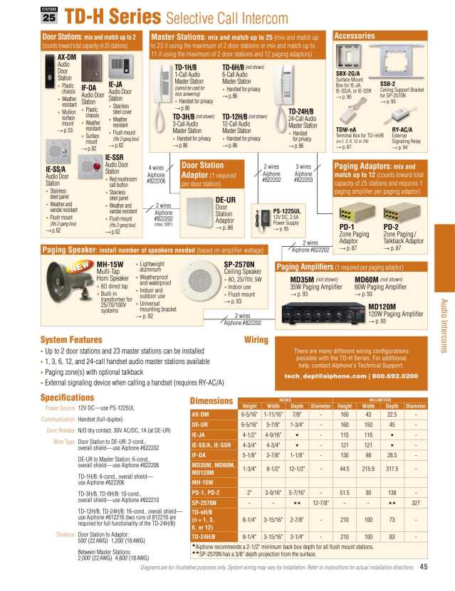 Aiphone Corp., Catalogs, 2022 General Line Catalog | ARCAT