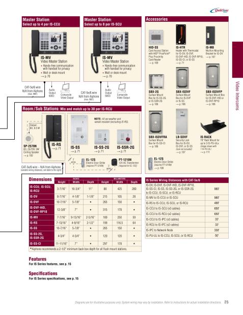 Aiphone Corp., Catalogs, Intercom Solutions | ARCAT