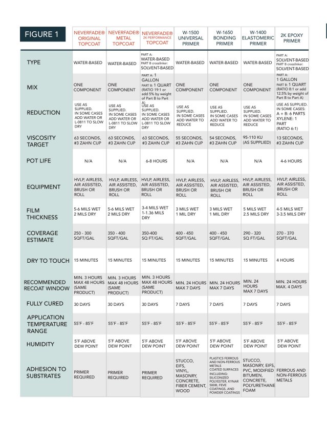 APV Engineered Coatings, Catalogs, NeverFade Field Coatings Guide | ARCAT