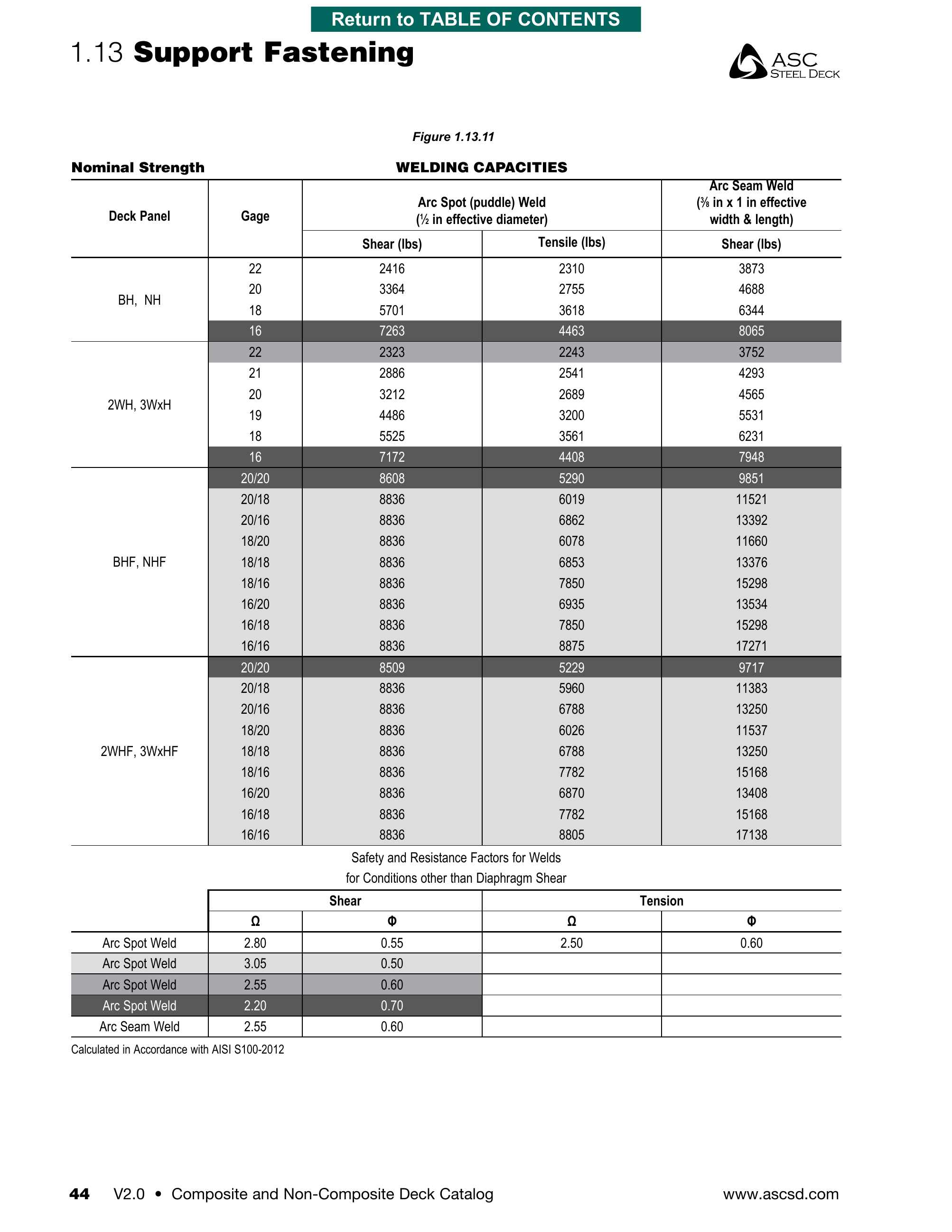 ASC Steel Deck, Catalogs, Floor Deck Catalog | ARCAT