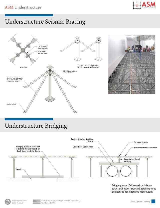 ASM Modular Systems, Inc., Catalogs, Data Center Catalog | ARCAT