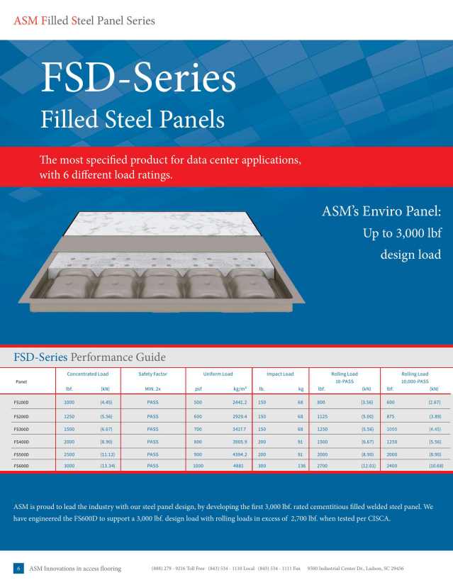 ASM Modular Systems, Inc., Catalogs, Data Center Catalog | ARCAT