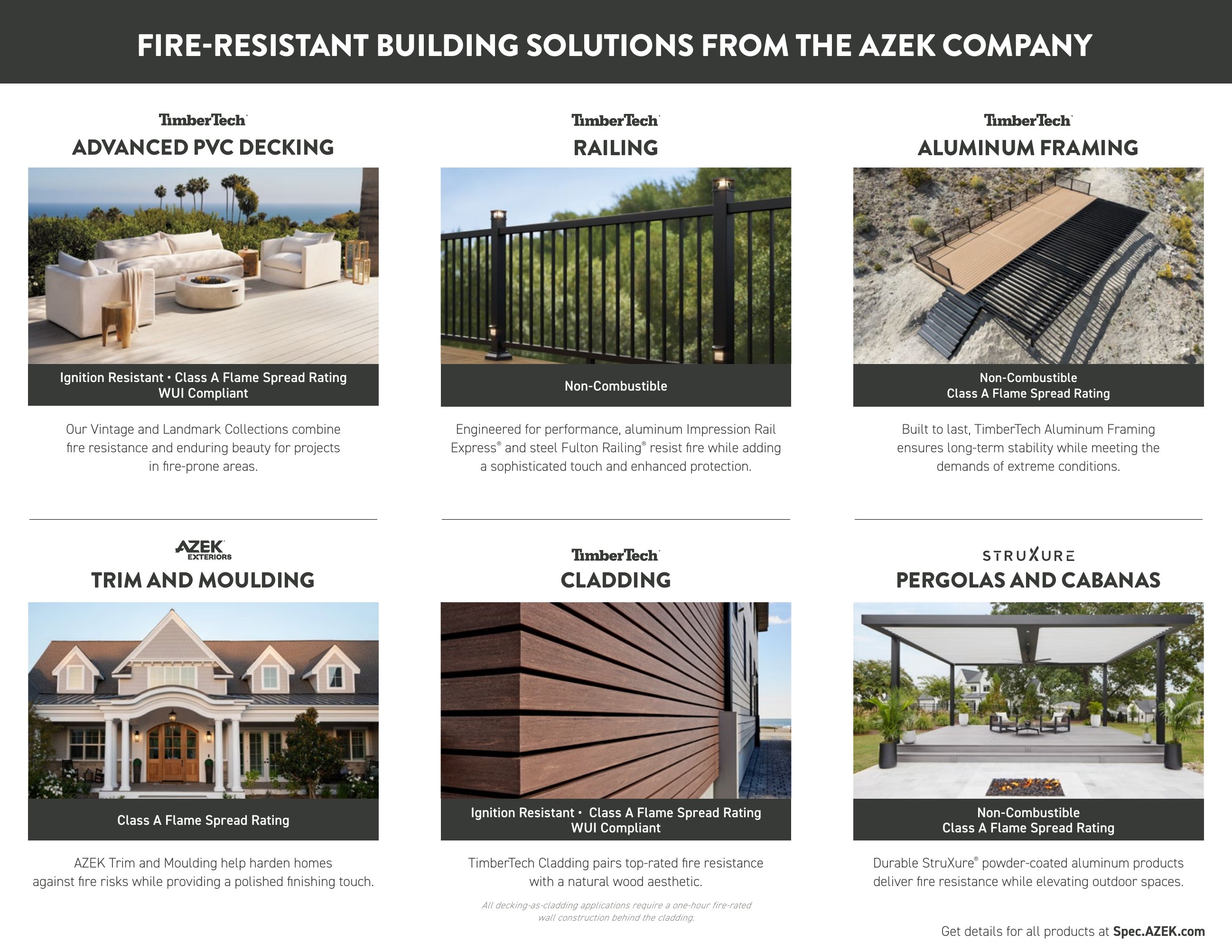 AZEK Building Products, Inc., Catalogs, AZEK Sustainability & Fire ...