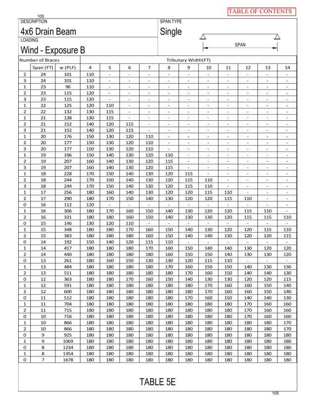 Ballew's Aluminum Products, Inc., Catalogs, Design Manual | ARCAT
