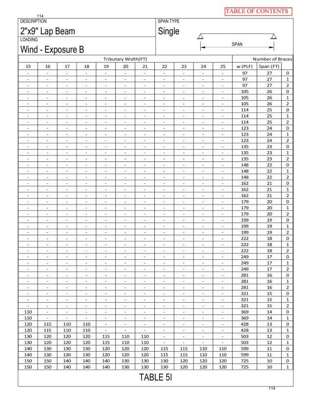 Ballew's Aluminum Products, Inc., Catalogs, Design Manual | ARCAT