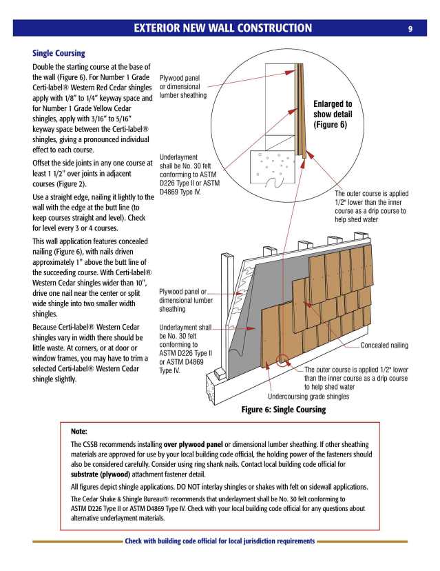 Cedar Shake and Shingle Bureau , Catalogs, Exterior and Interior Wall ...