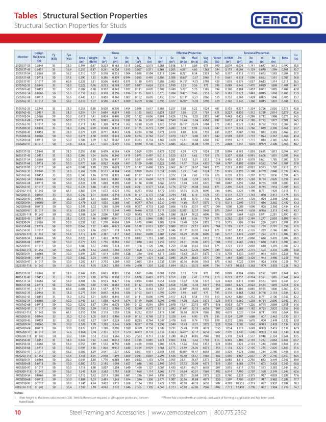 CEMCO, Catalogs, Complete Binder | ARCAT
