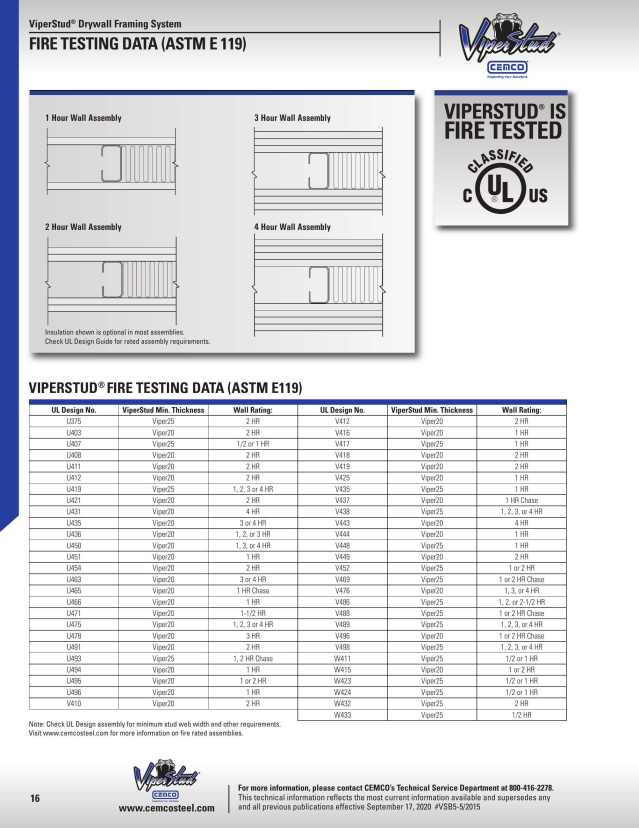 CEMCO, Catalogs, Complete Binder | ARCAT