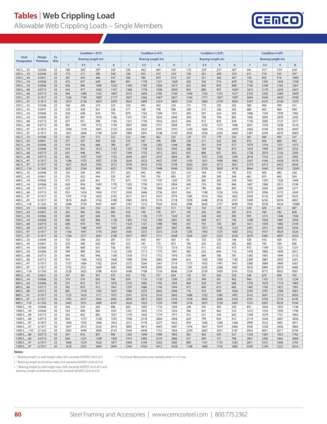 CEMCO, Catalogs, Complete Binder | ARCAT