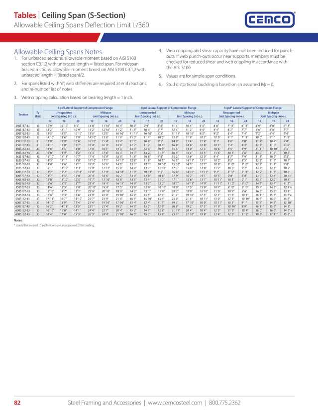 CEMCO, Catalogs, Steel Framing Products Catalog | ARCAT