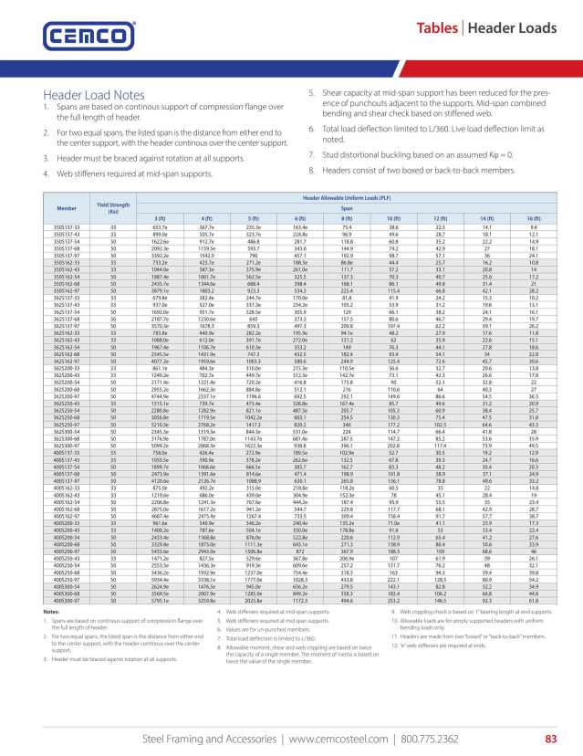 CEMCO, Catalogs, Steel Framing Products Catalog | ARCAT