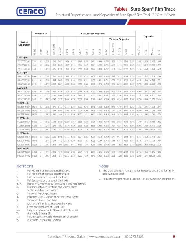 CEMCO, Catalogs, Sure-Span Product Catalog | ARCAT