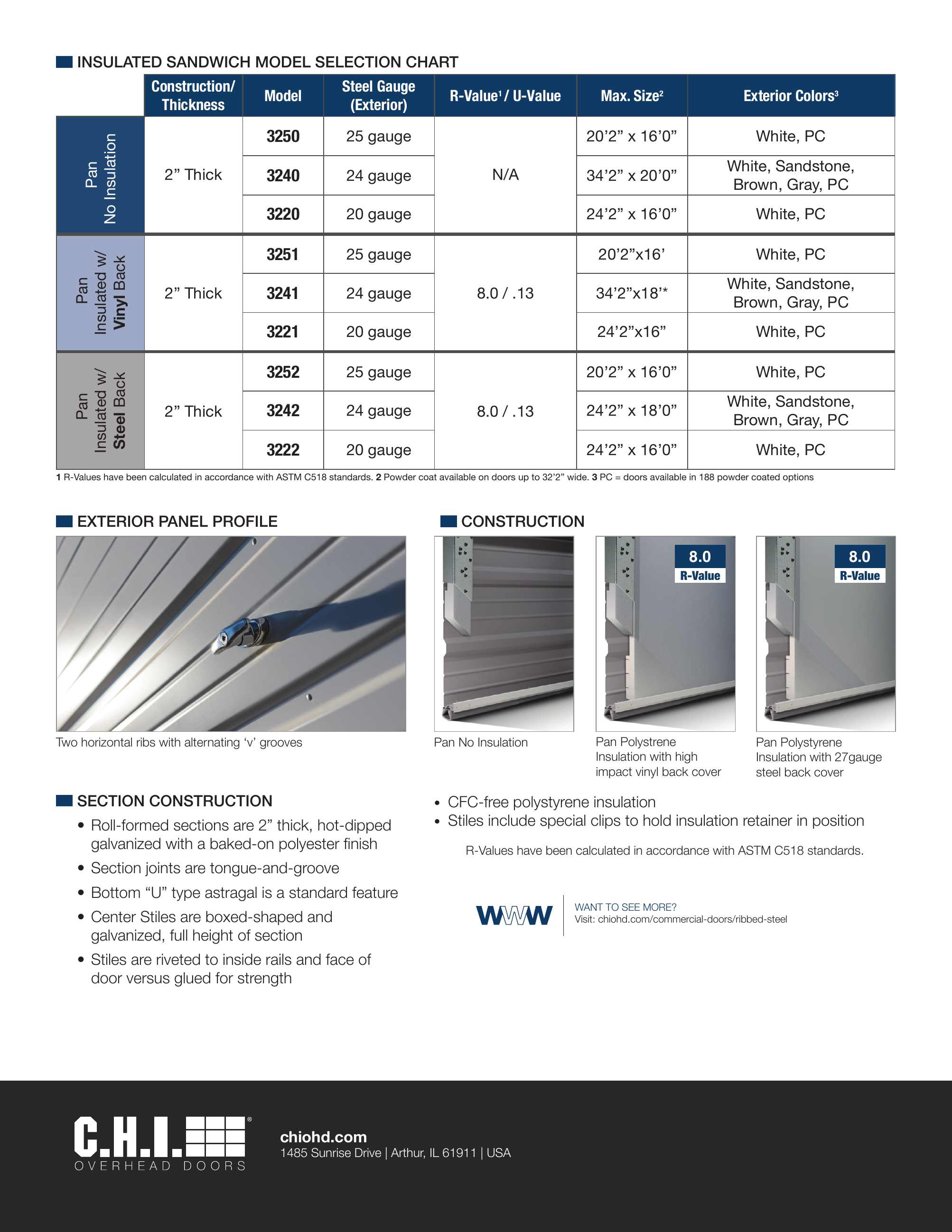 C.H.I. Overhead Doors, Catalogs, Commercial Sectional Ribbed Steel ...