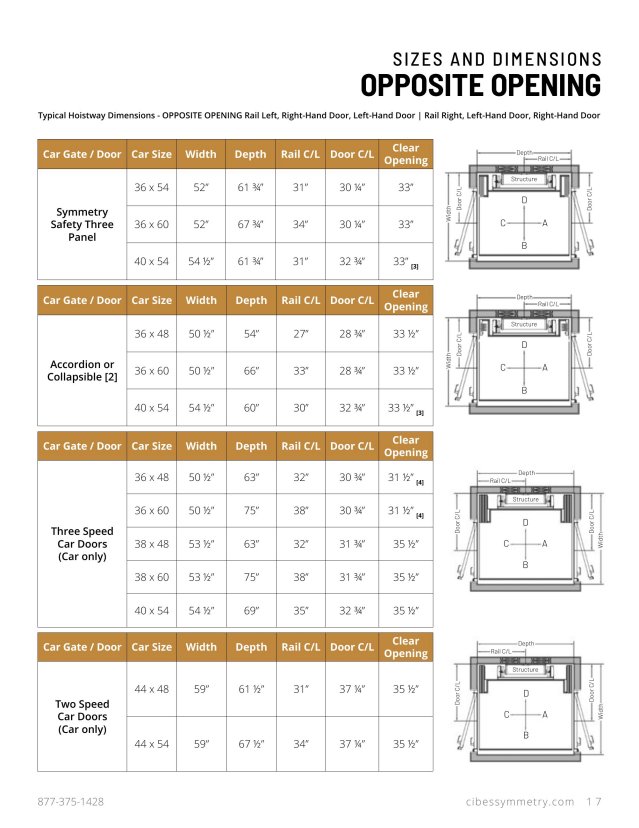 CIBES/Symmetry, Catalogs, Home Elevator Design Guide | ARCAT