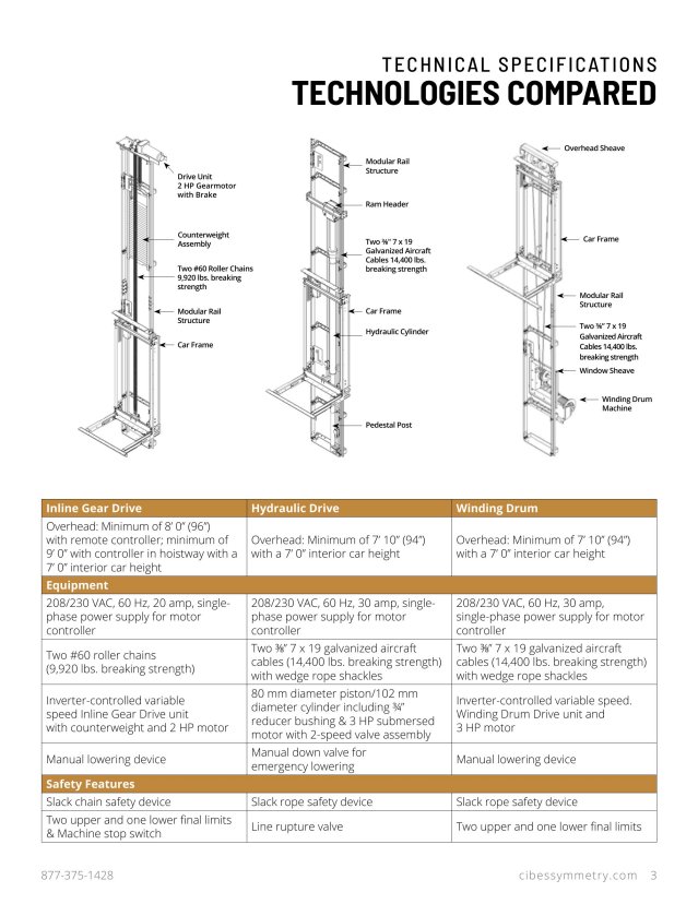 CIBES/Symmetry, Catalogs, Home Elevator Design Guide | ARCAT