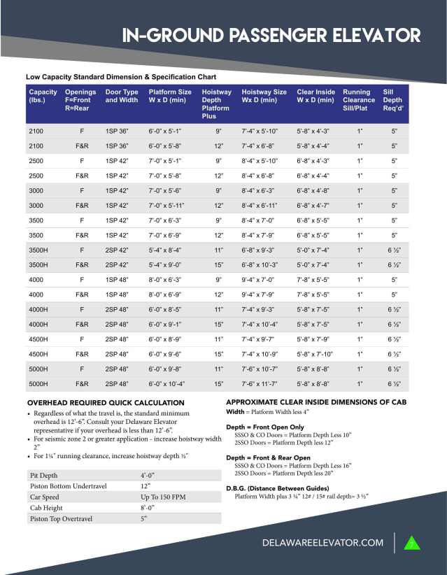 Delaware Elevator Manufacturing, Catalogs, Product Planning Guide 2020/2021 | ARCAT