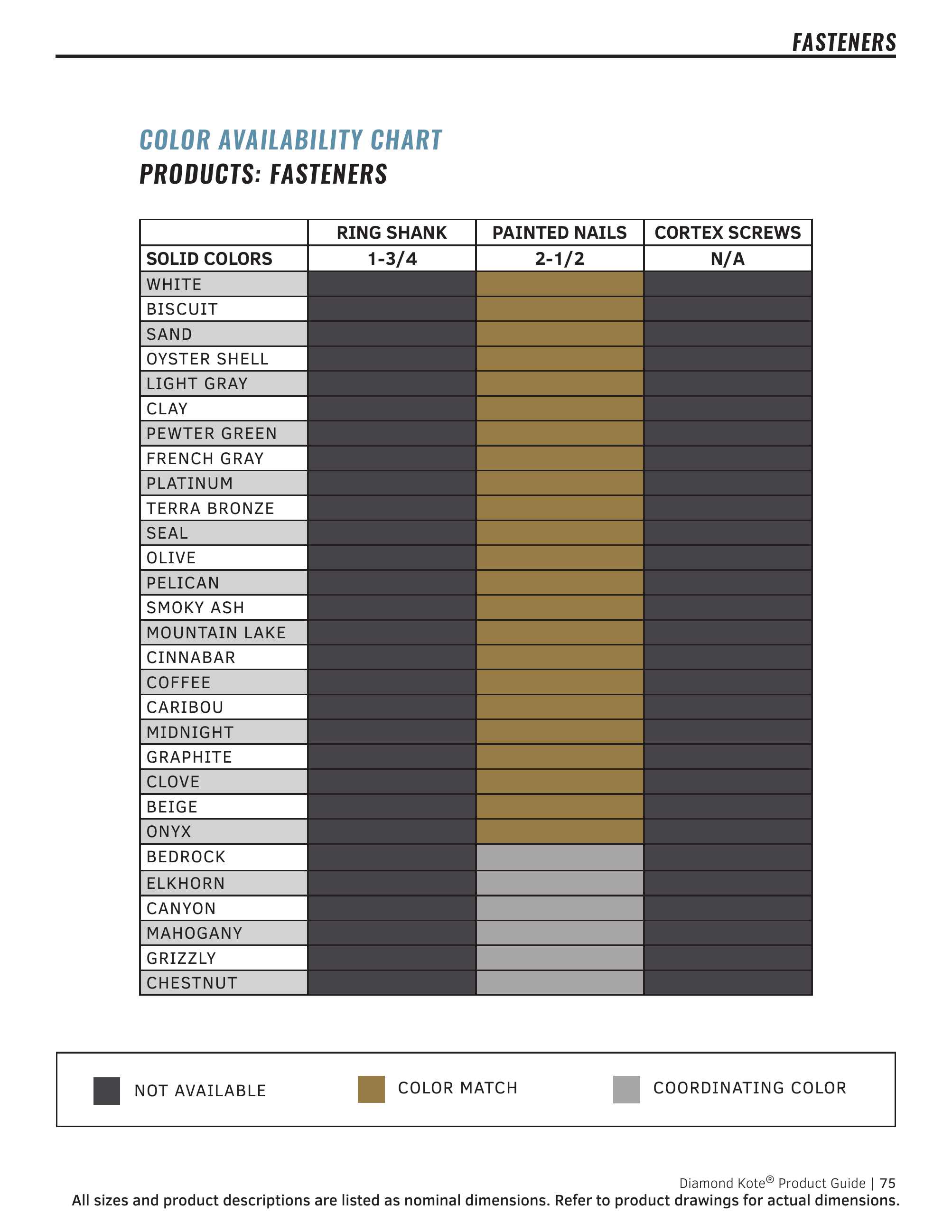 Diamond Kote, Catalogs, Product Guide | ARCAT