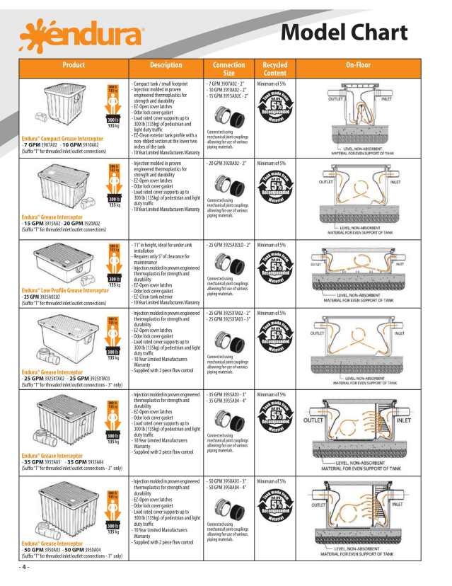 ENDURA, Catalogs, Endura Specification Guide | ARCAT