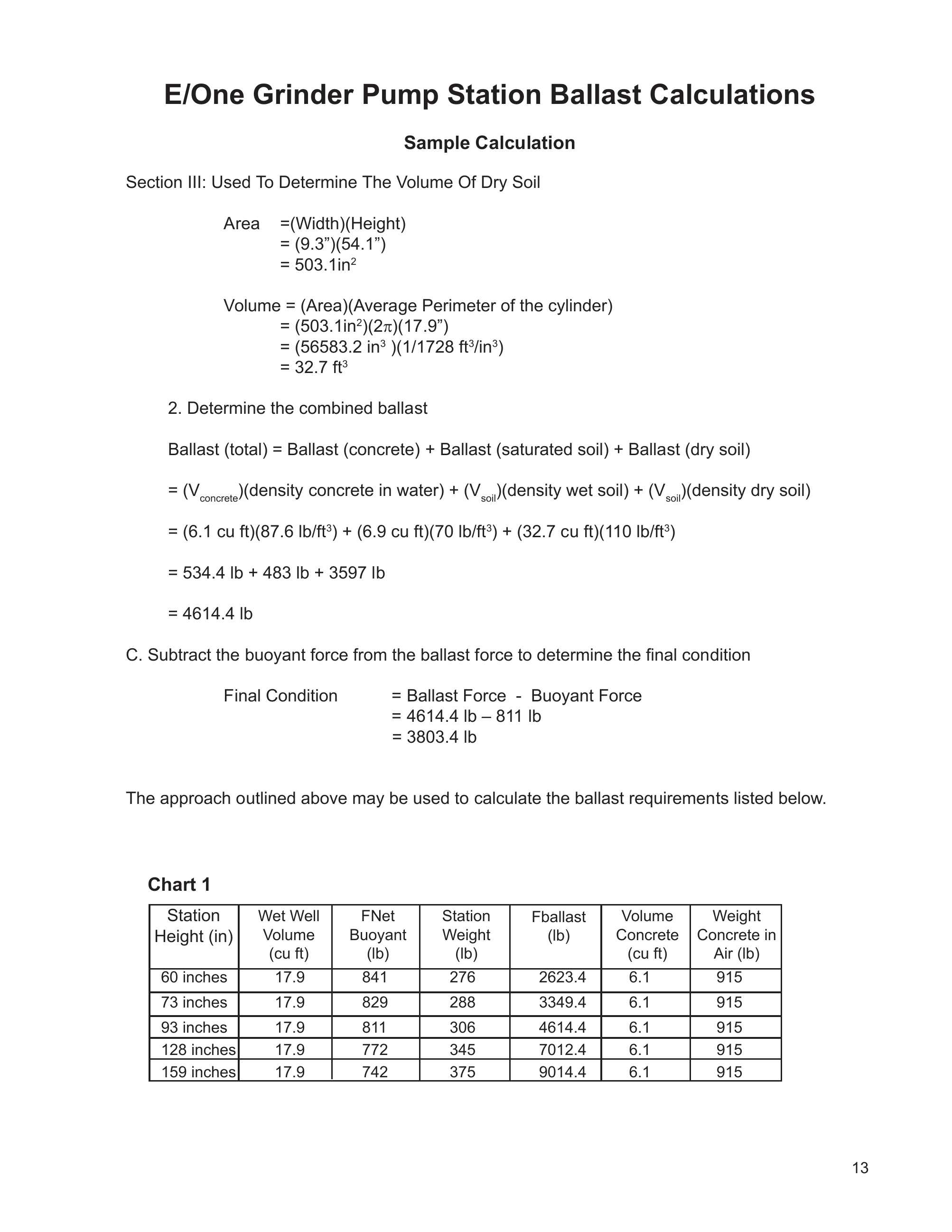Environment One Corporation, Catalogs, DH151/DR151 Installation ...