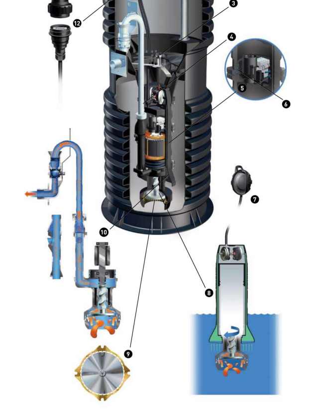 Environment One Corporation, Catalogs, E/One Extreme Pressure Sewer ...