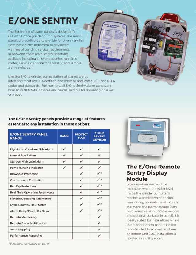 Environment One Corporation, Catalogs, E/One Sentry Alarm Panels for ...