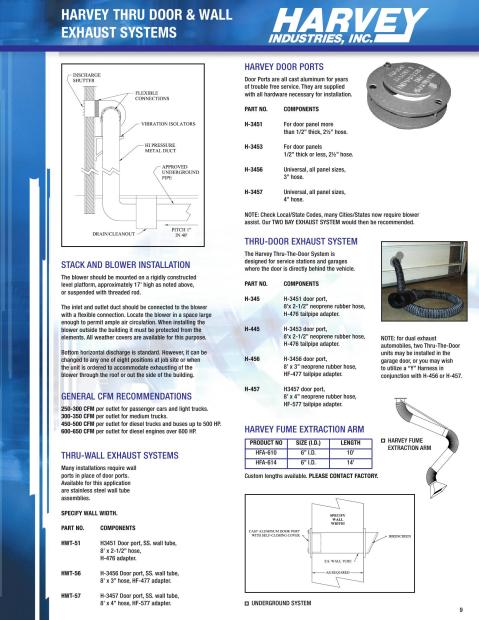 Harvey Industries, Inc., Catalogs, Product Catalog | ARCAT