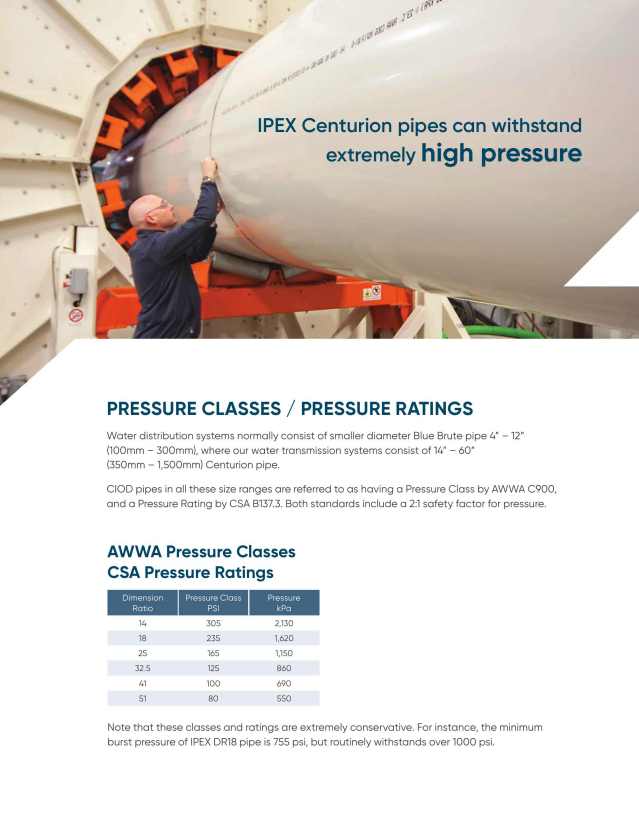 IPEX USA LLC, Catalogs, Centurion PVC Pressure Piping Systems Water ...