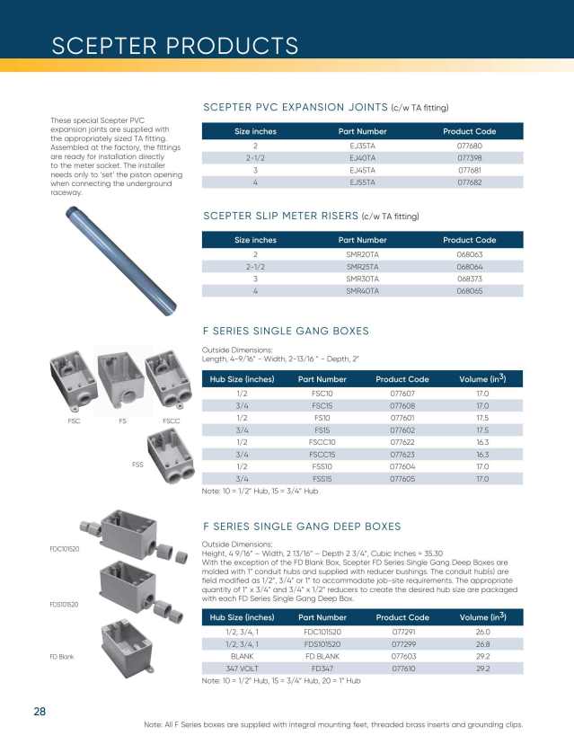 IPEX USA LLC, Catalogs, Scepter Rigid PVC Conduit Fittings | ARCAT