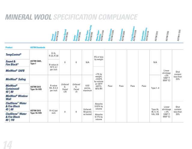 Johns Manville Building Insulations, Catalogs, Building Insulation ...