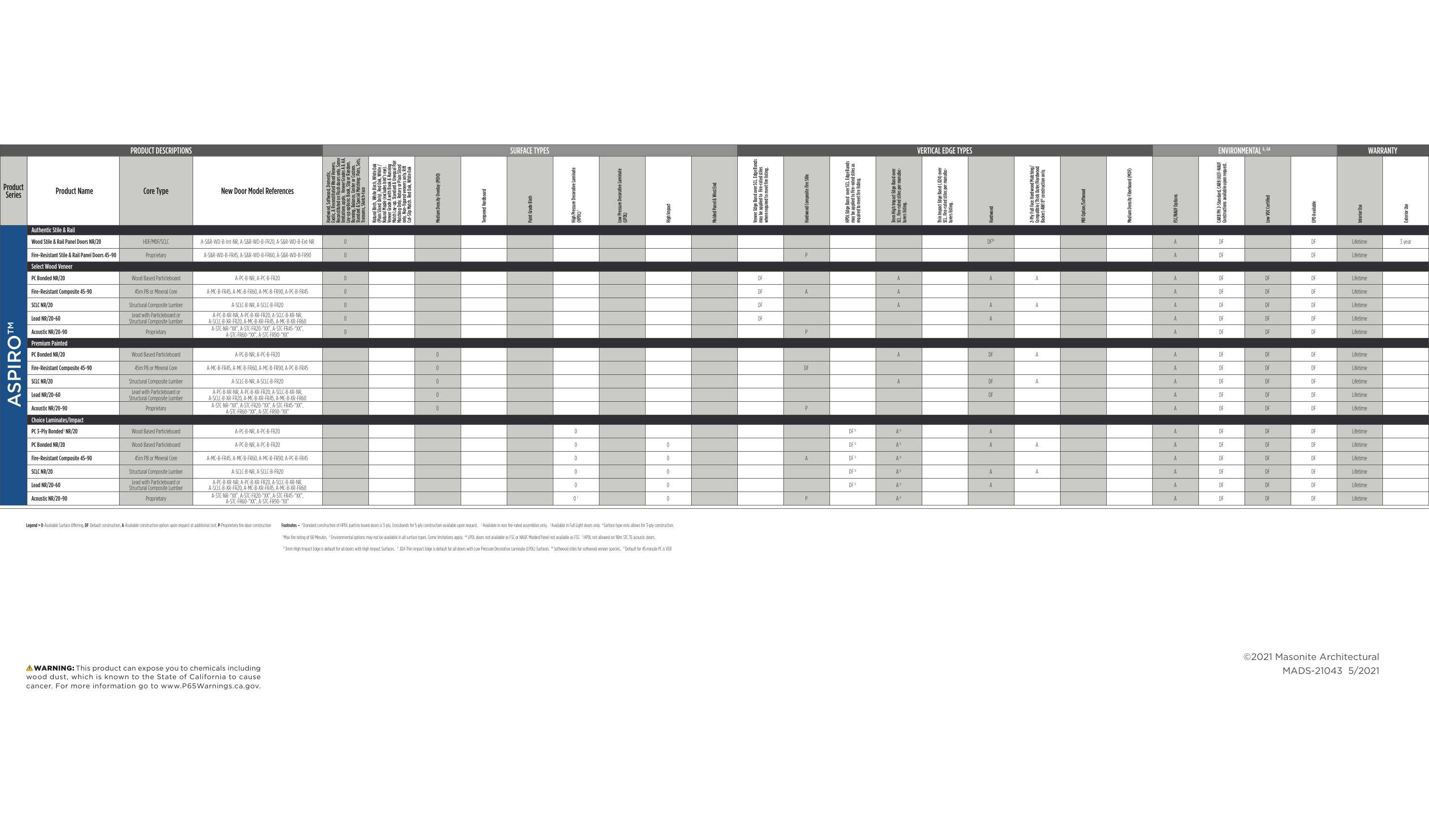 Masonite Architectural, Catalogs, Door Construction Guide | ARCAT