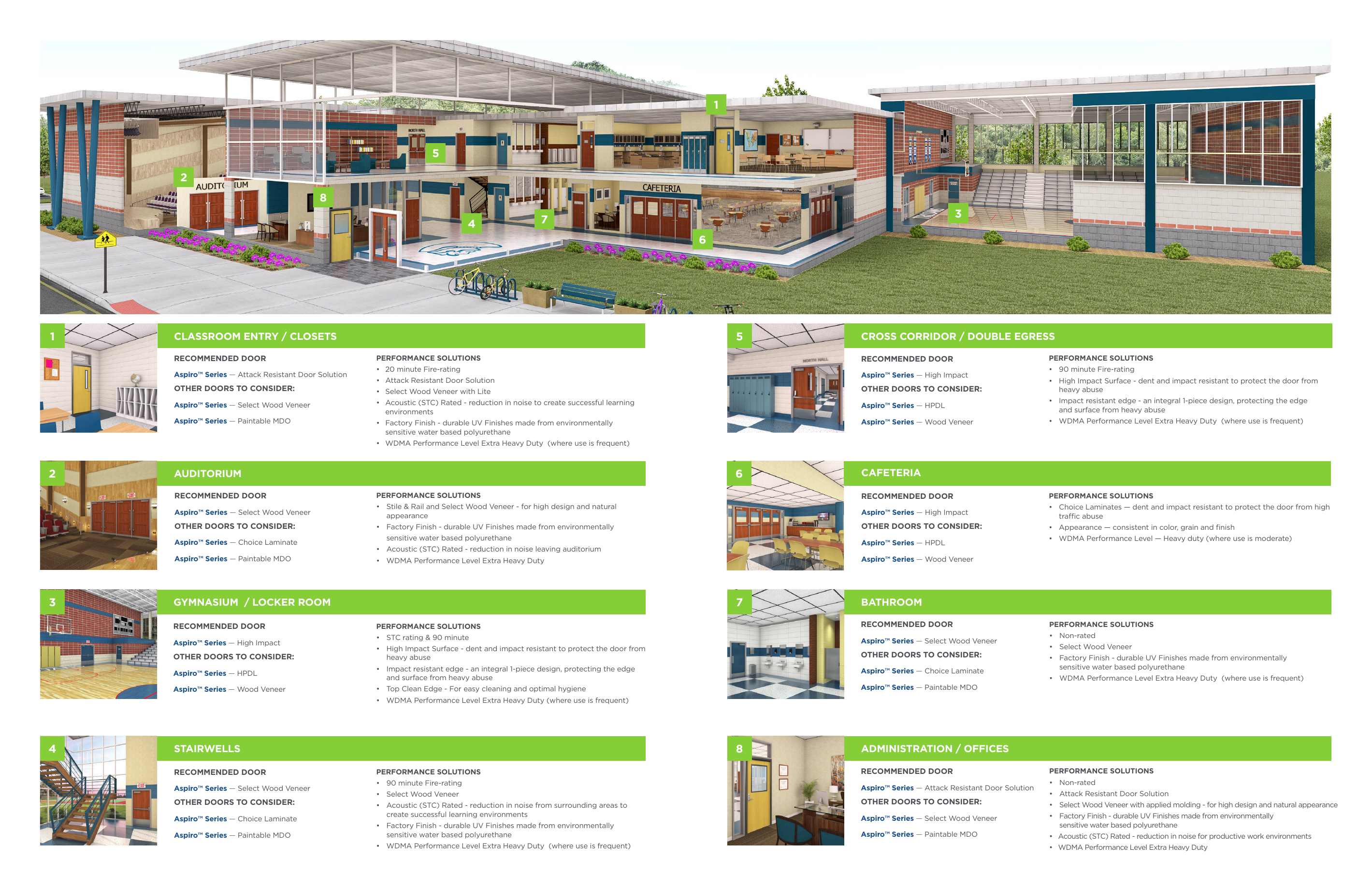 Masonite Architectural, Catalogs, Education Design Guide | ARCAT