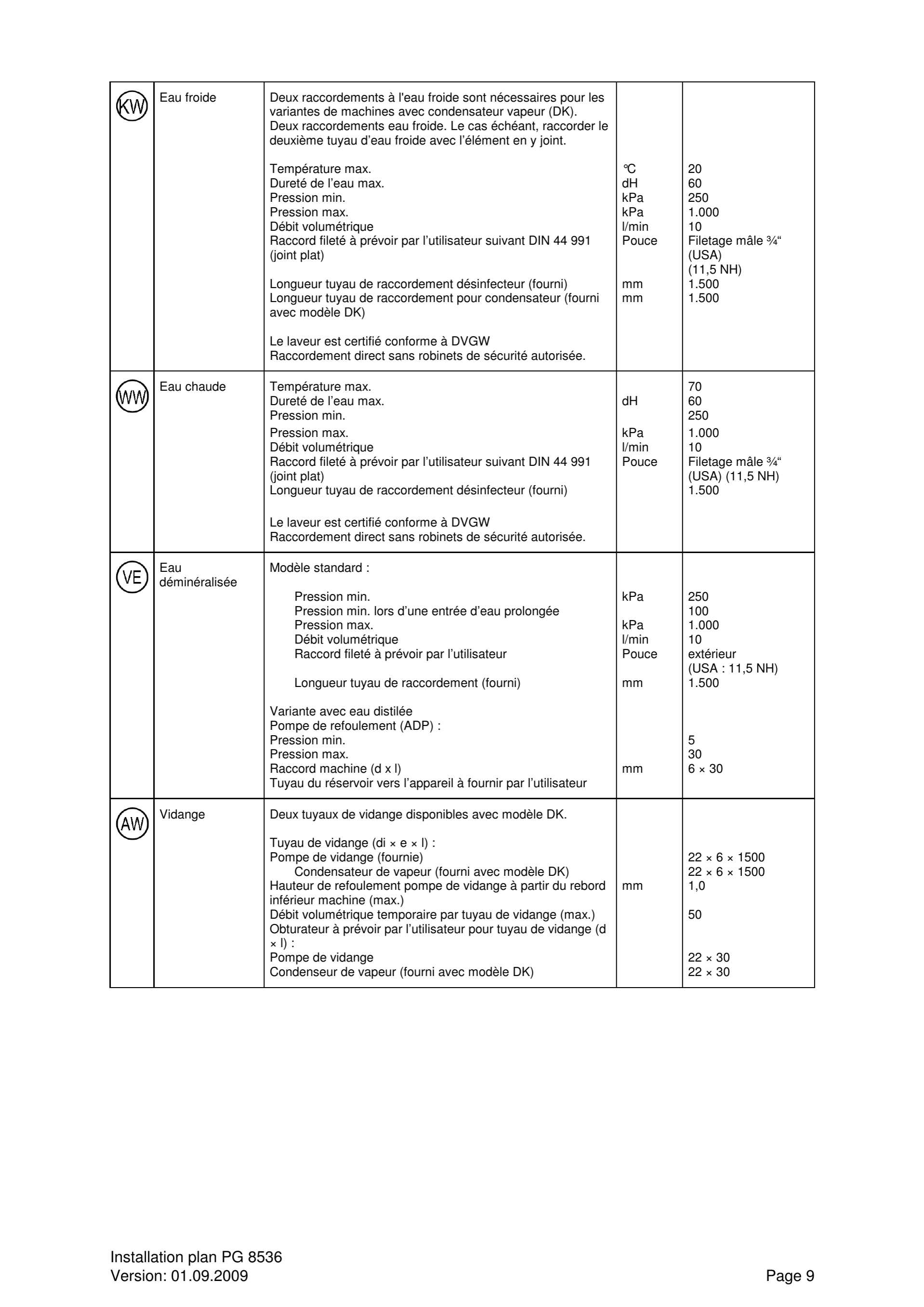 Miele Professional, Catalogs, PG 8536 Installation Plan | ARCAT