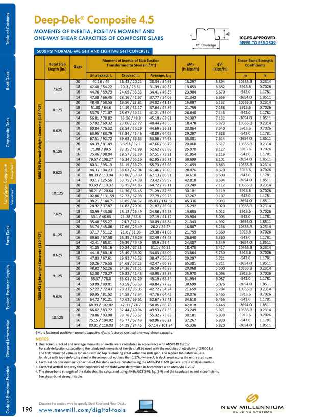 New Millennium Building Systems, Catalogs, Design Guide Steel Roof and ...