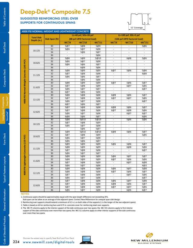 New Millennium Building Systems, Catalogs, Design Guide Steel Roof and ...