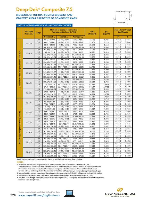 New Millennium Building Systems, Catalogs, Design Guide Steel Roof and ...