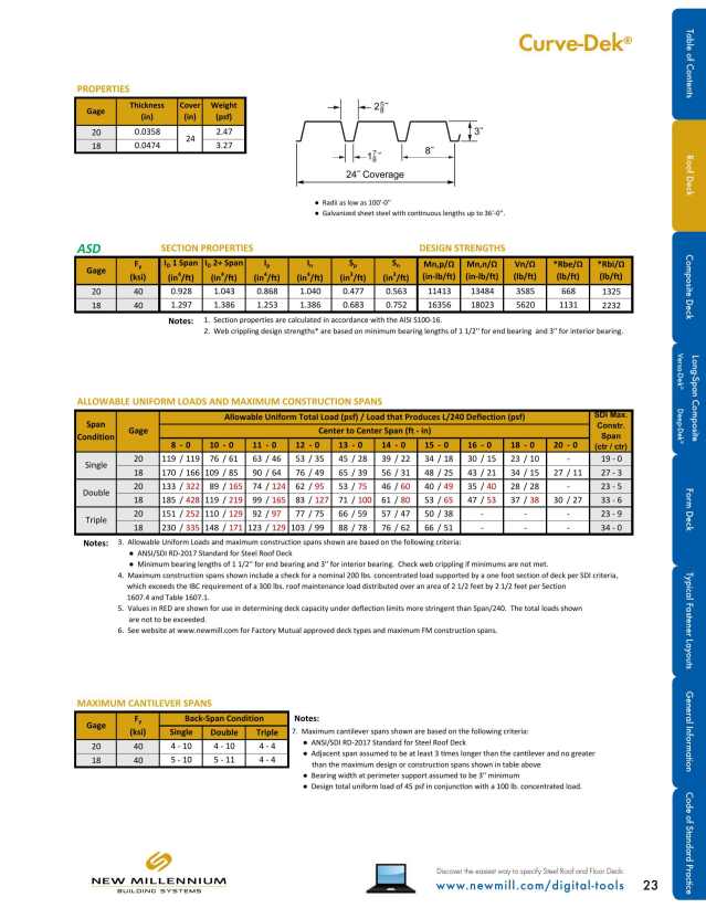 New Millennium Building Systems, Catalogs, Design Guide Steel Roof and ...
