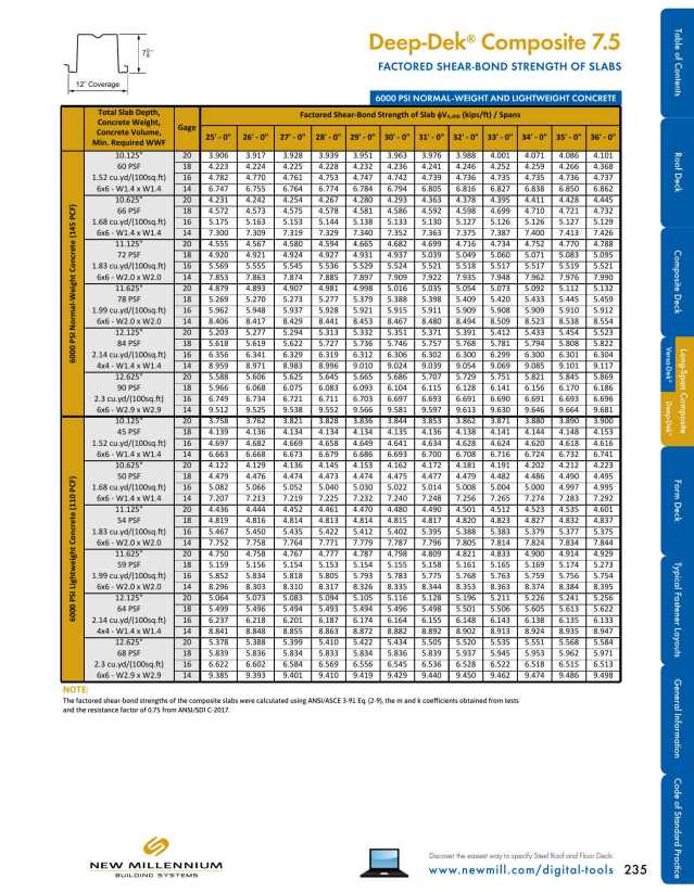 New Millennium Building Systems, Catalogs, Design Guide Steel Roof and ...
