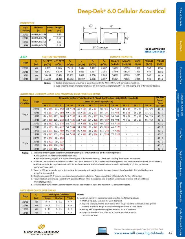 New Millennium Building Systems, Catalogs, Design Guide Steel Roof and ...