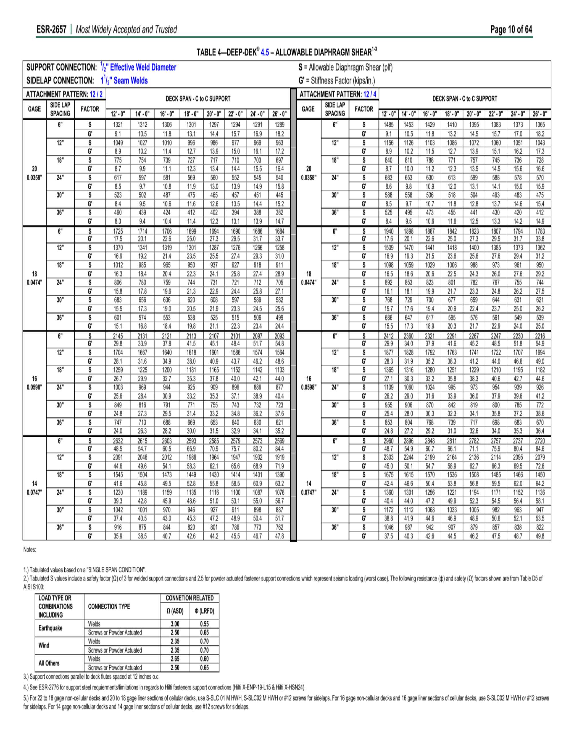 New Millennium Building Systems, Catalogs, ICC-ES Report ESR-2657 | ARCAT