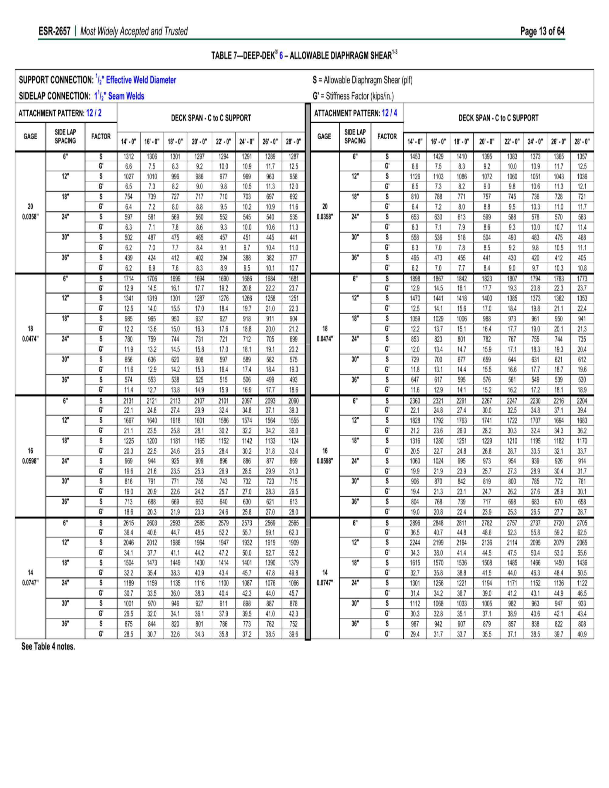 New Millennium Building Systems, Catalogs, ICC-ES Report ESR-2657 | ARCAT