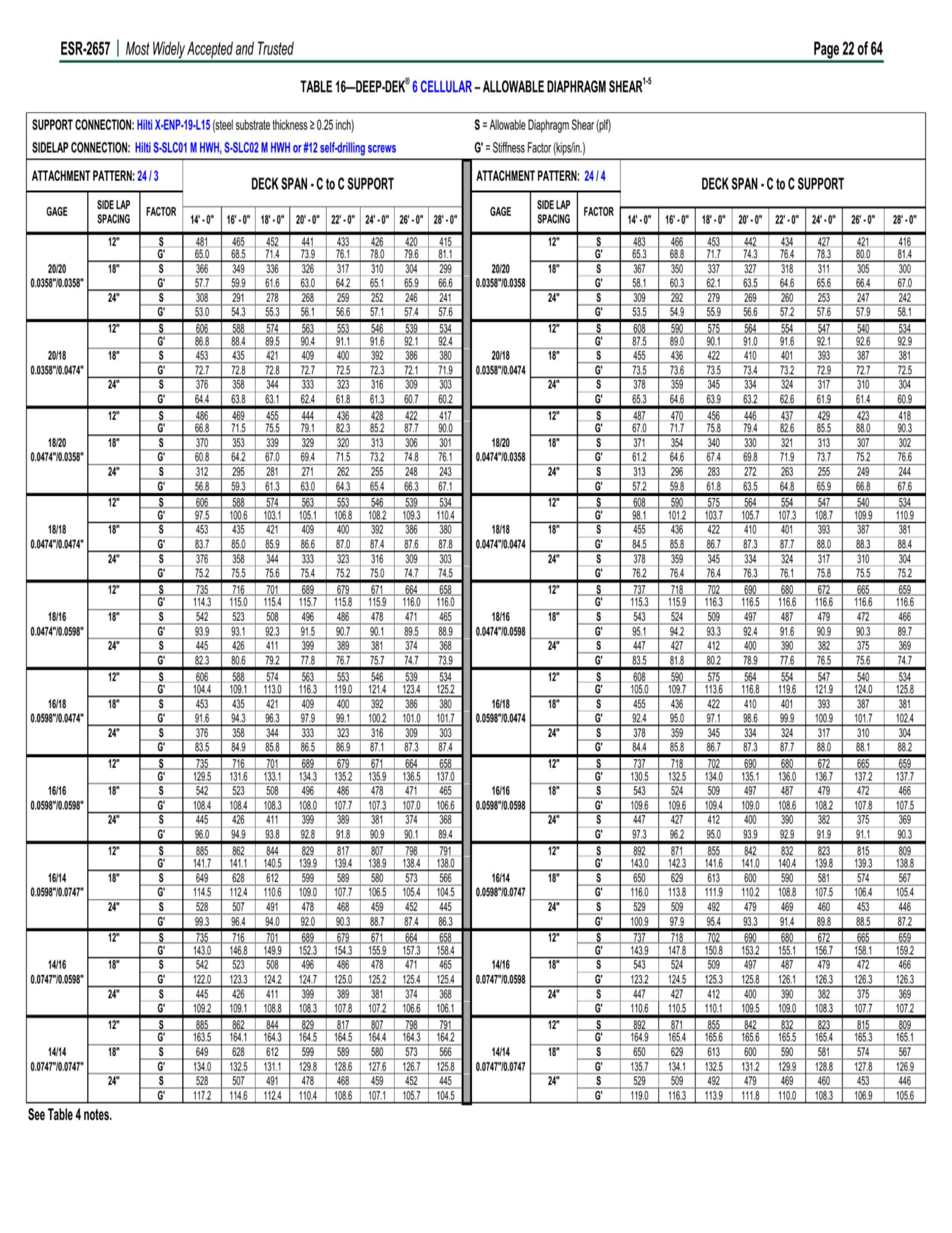 New Millennium Building Systems, Catalogs, ICC-ES Report ESR-2657 | ARCAT
