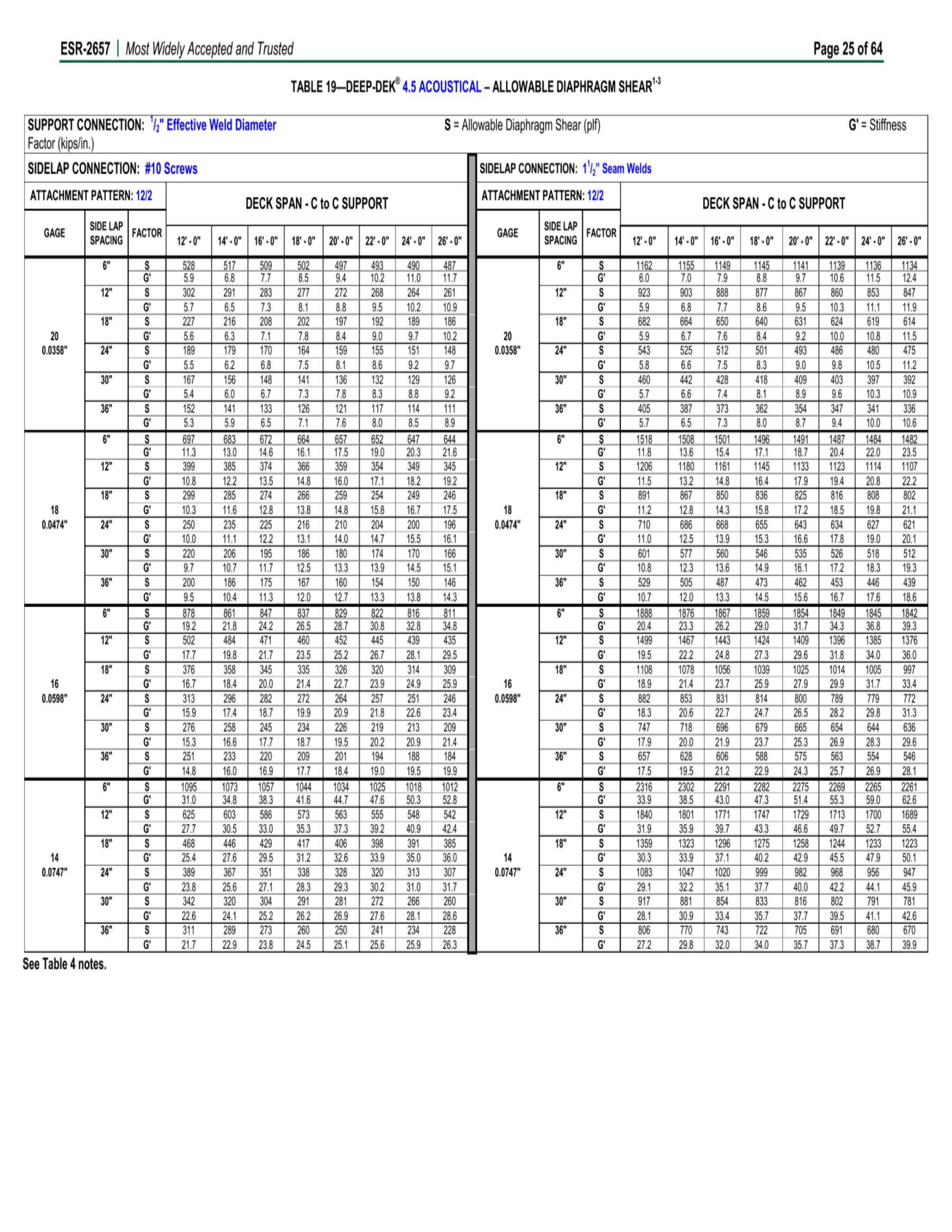 New Millennium Building Systems, Catalogs, ICC-ES Report ESR-2657 | ARCAT