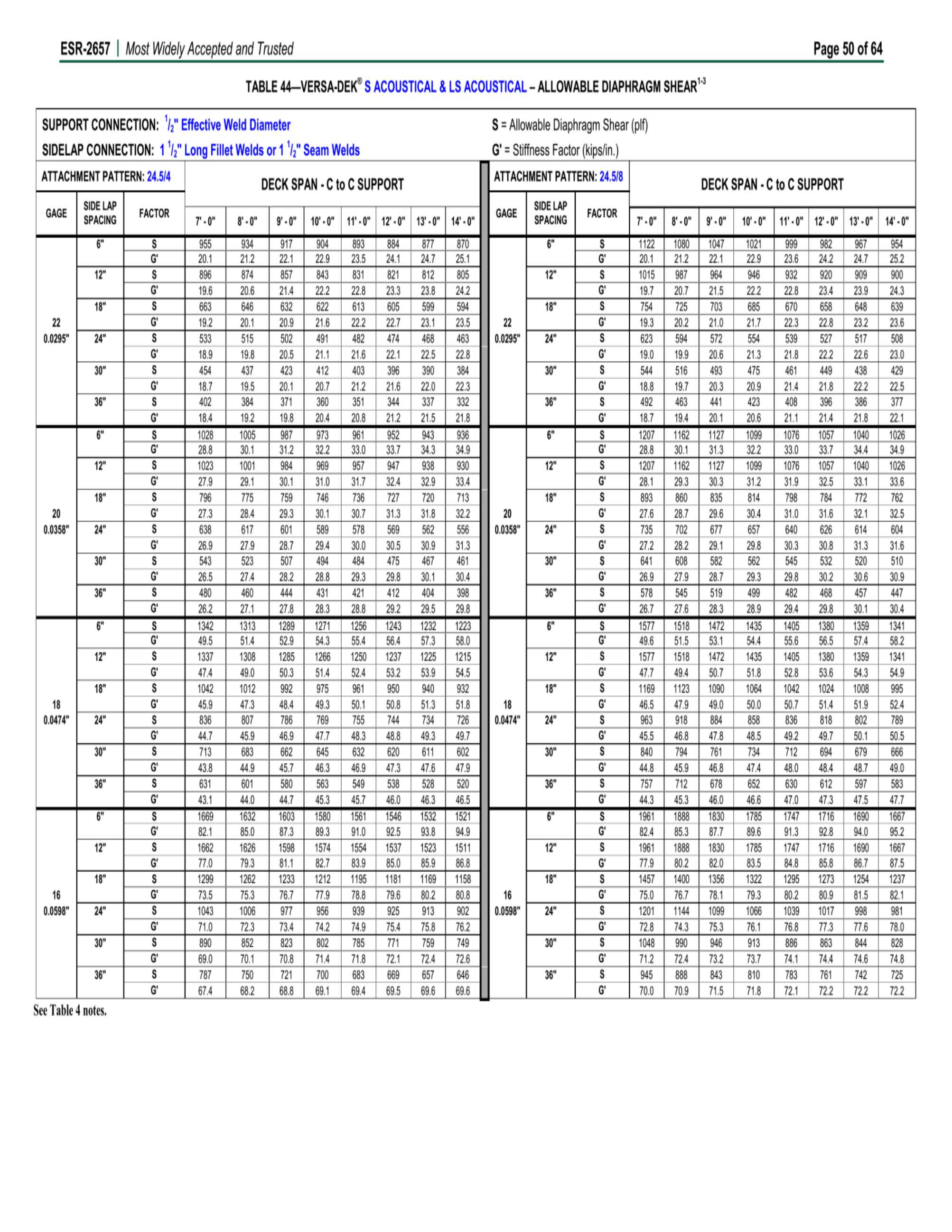 New Millennium Building Systems, Catalogs, ICC-ES Report ESR-2657 | ARCAT