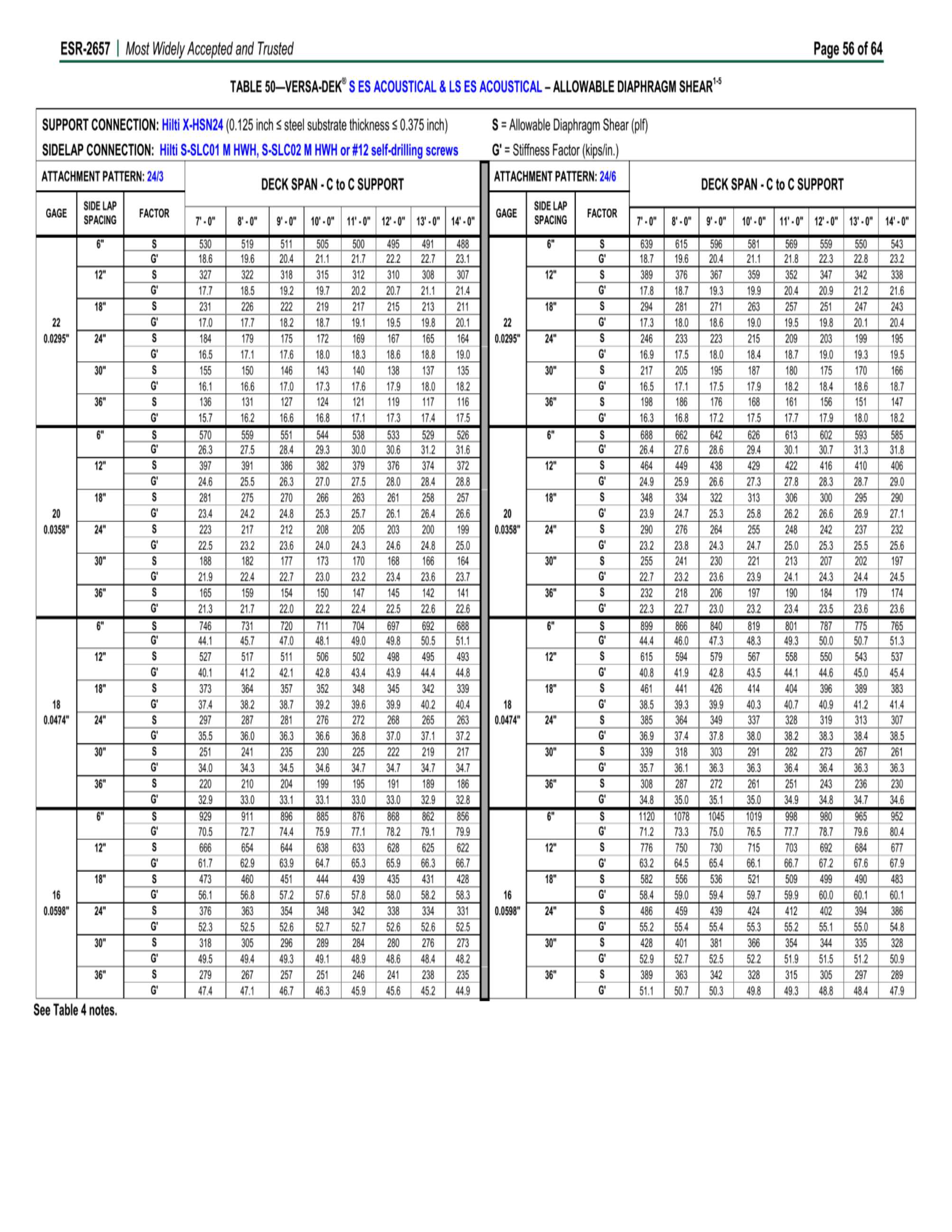 New Millennium Building Systems, Catalogs, ICC-ES Report ESR-2657 | ARCAT