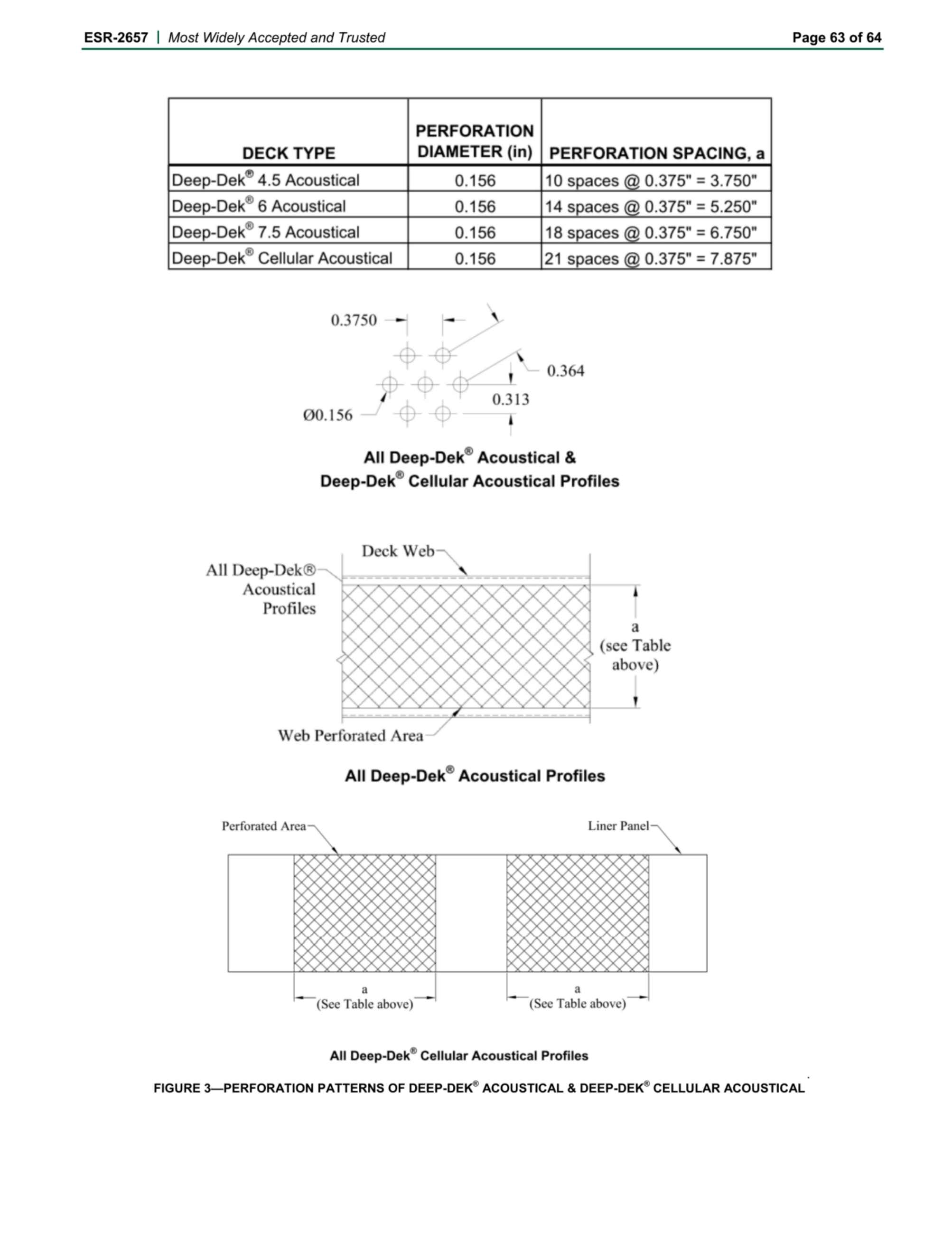 New Millennium Building Systems, Catalogs, ICC-ES Report ESR-2657 | ARCAT