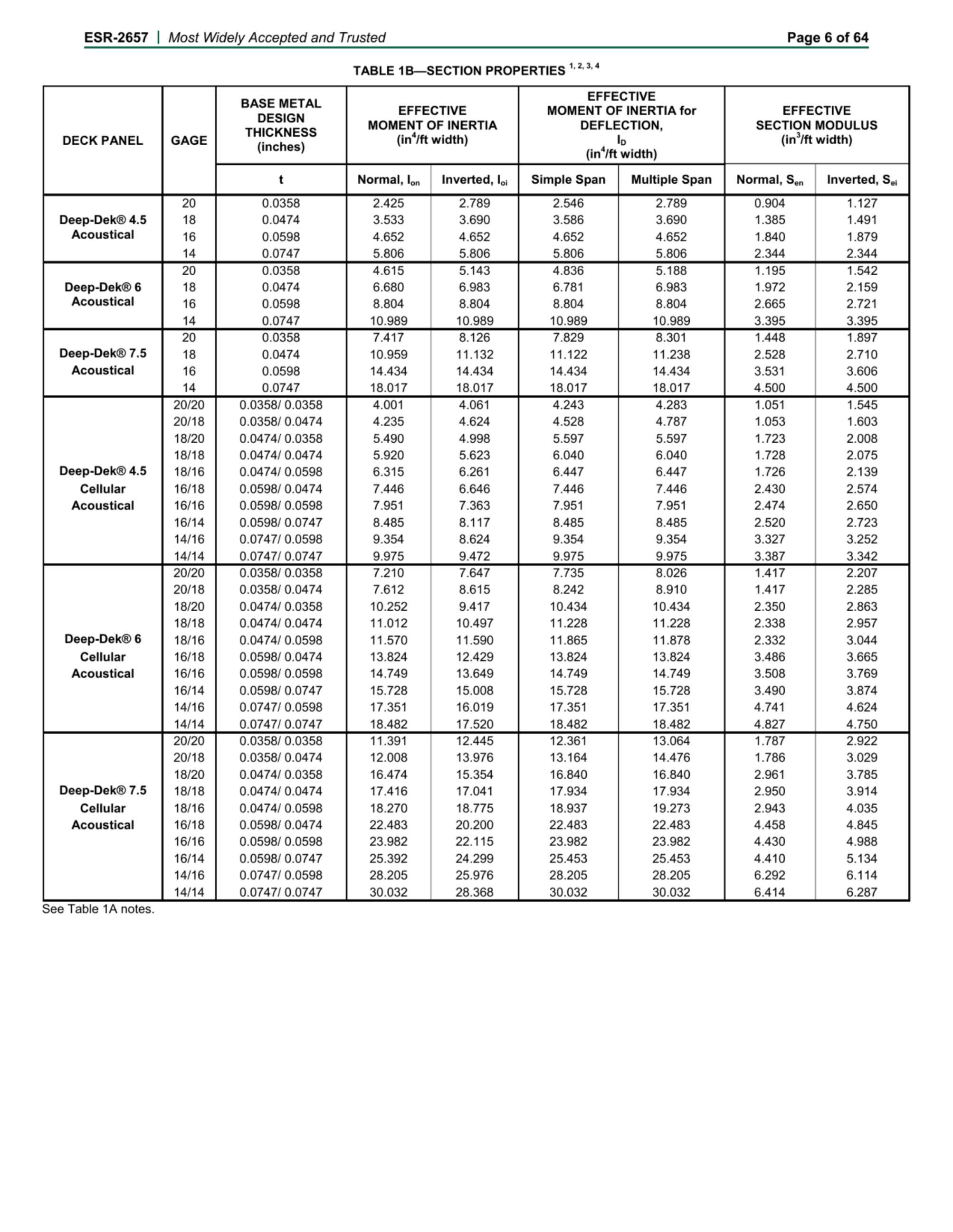 New Millennium Building Systems, Catalogs, ICC-ES Report ESR-2657 | ARCAT